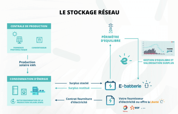Batterie virtuelle comparatif et fonctionnement : le guide 2025 - Sunethic